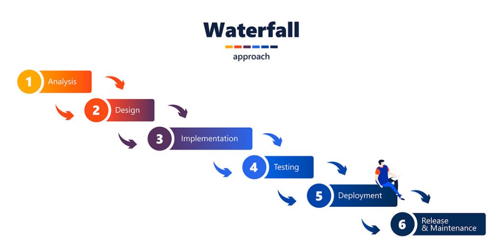 Waterfall методология - каскадная модель управления проектами