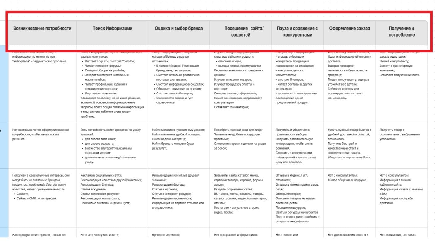 Что такое CJM и как она повышает эффективность бизнеса